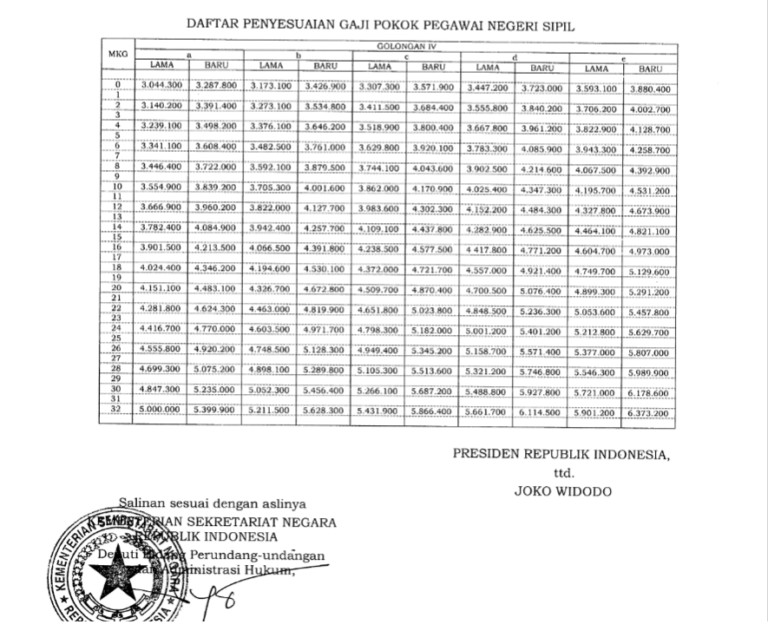 Gaji CPNS Pemda - Ternyata Segini Besaran Gajinya!